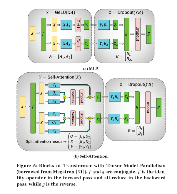 GPT-3难以复现，为什么说PyTorch走上了一条“大弯路”？_训练