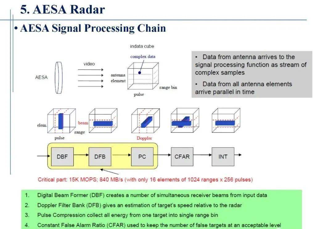 导引头共形阵列雷达（Conformal Array for Radar Missile Seeker ）_文章