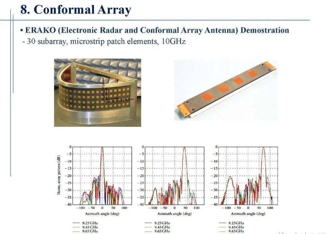 导引头共形阵列雷达（Conformal Array for Radar Missile Seeker ）_文章