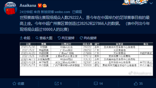 29222！本场比赛到场人数约为关岛人口1/5_中国队