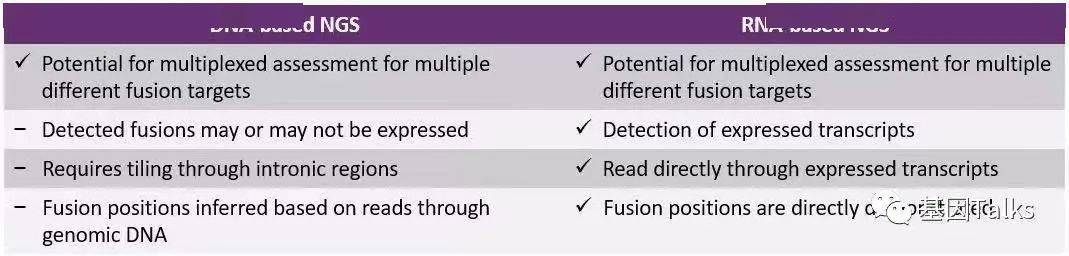 胆管癌丨FDA加速批准FGFR抑制剂『infigratinib』上市，F1CDx成伴随诊断！_检测