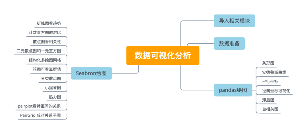 Python 玩转股市数据可视化分析assns 0624