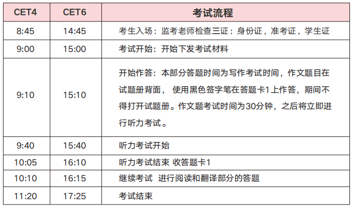 CET4&6第四弹|时间表与温馨提示_考试
