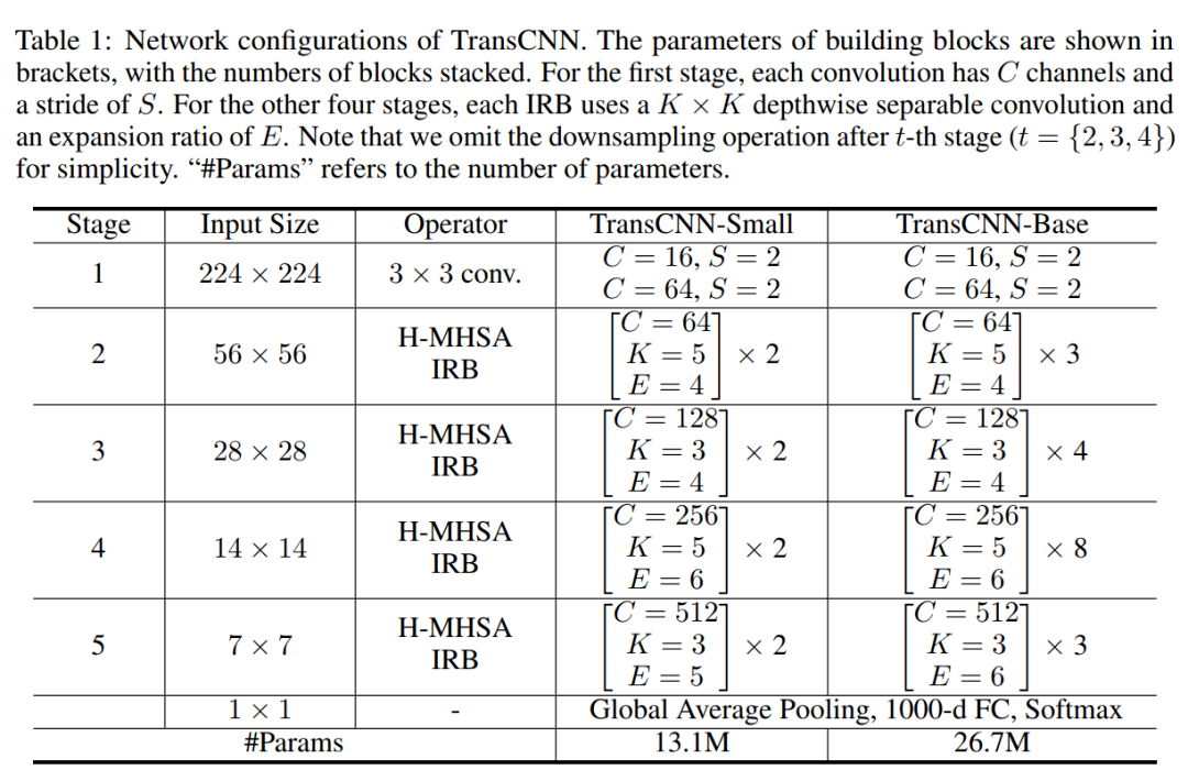 Tansformer | 详细解读：如何在CNN模型中插入Transformer后速度不变精度剧增？_self