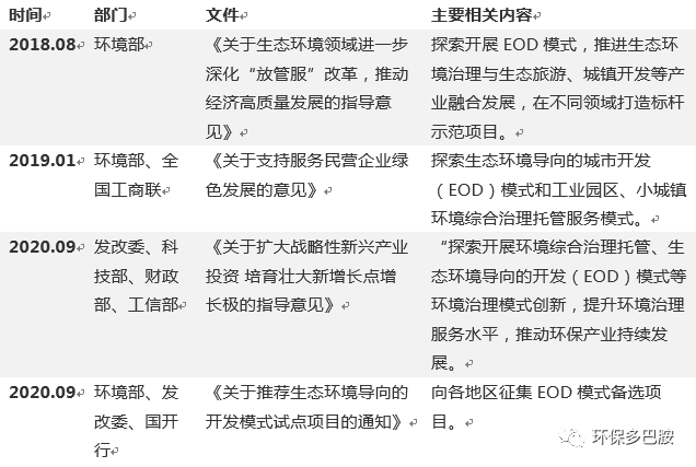 解析 | 财政部推“EOD+PPP”模式，EOD火了！什么是EOD?_环保