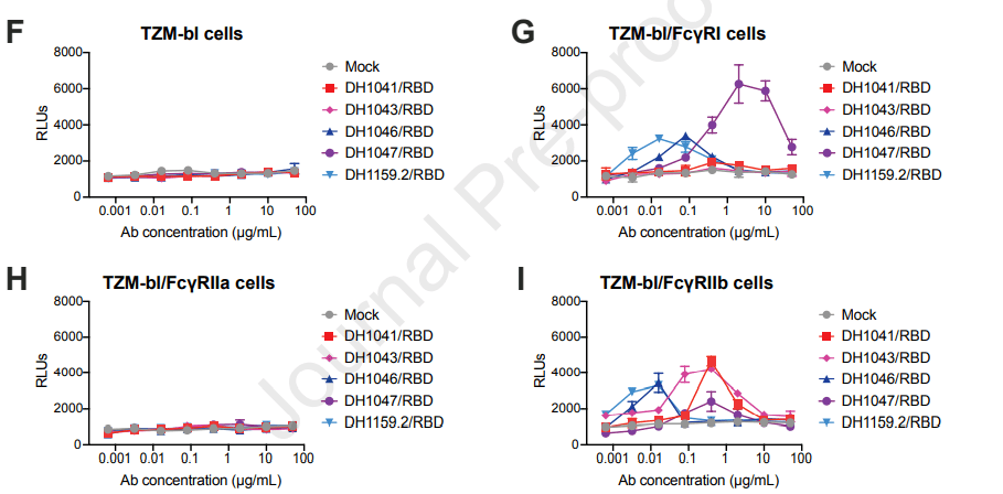 Cell重磅！首次阐明新冠病毒抗体ADE效应_增强性