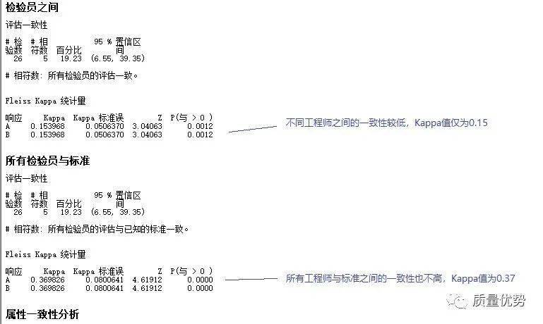 10分钟学会用Minitab做计数型GR&R分析_Kappa