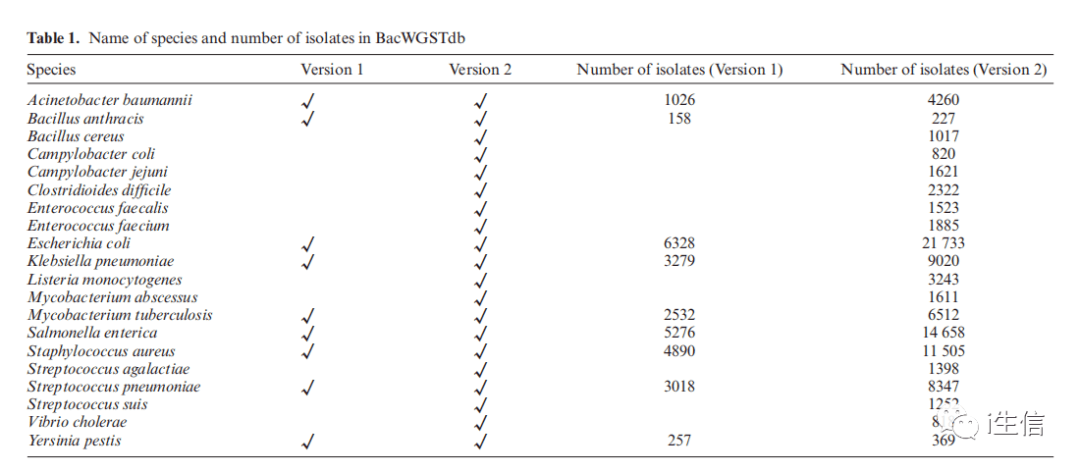 搞肠道微生物菌群的看过来：介绍一个细菌基因分型和源头追踪的一站式数据库_BacWGSTdb