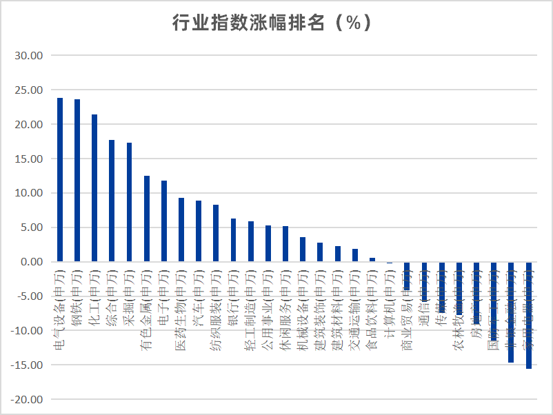 上半年成绩单大赏:看完最后一项后,我不想努力了…… 投资