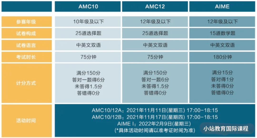 2021秋季AMC10/12活动报名说明_考生