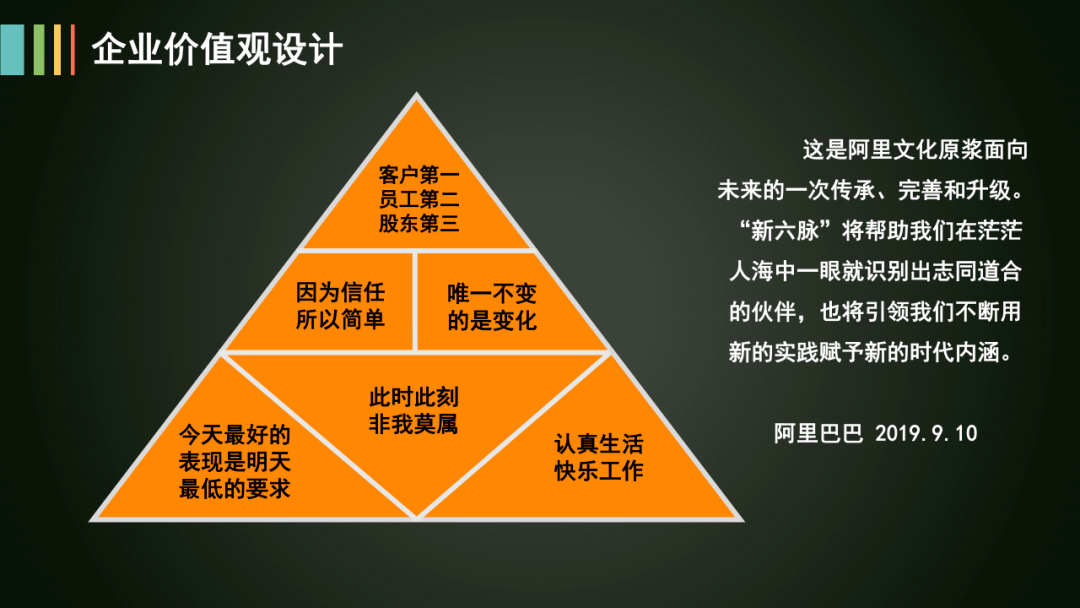 事关奖金!如何设计一套更能激发员工主动性的绩效体系阿里