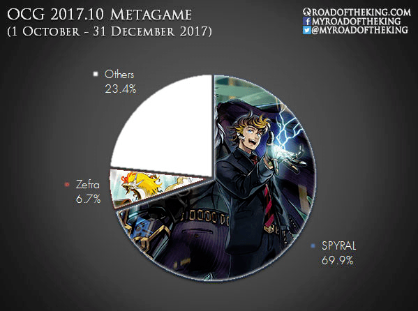 [OCG]7月环境杂谈_比赛