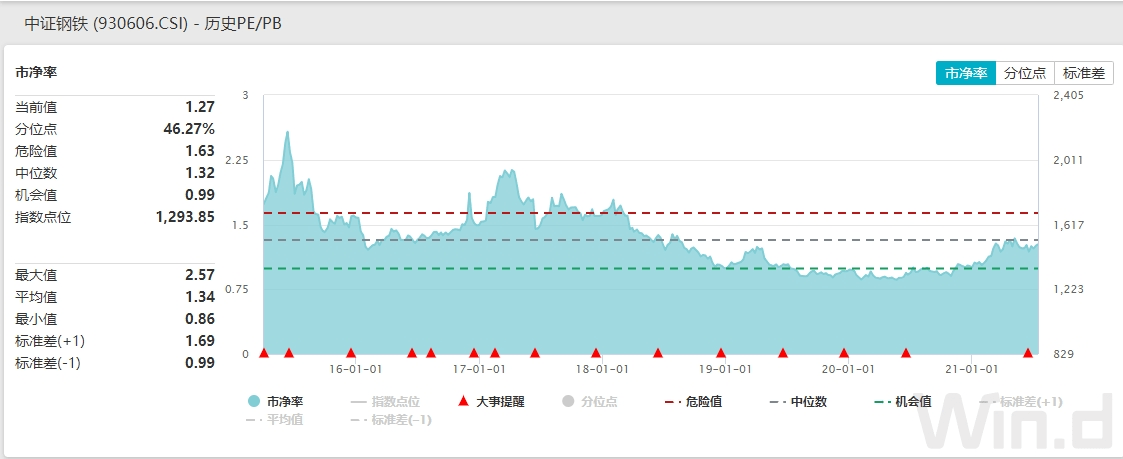 20210715钢铁ETF(515210)行情异动点评_基金管理人