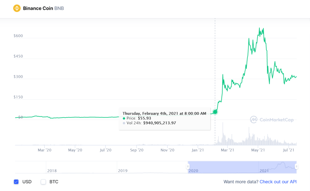 从BSC的成功，探索波卡生态崛起的一种思路_Binance