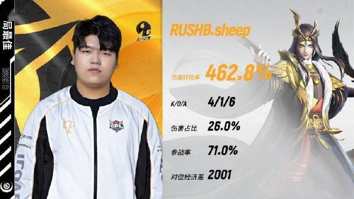 OPL联赛真的有ZGDX战队了？《你微笑时很美》剧情成真？_ZGDX-sheep