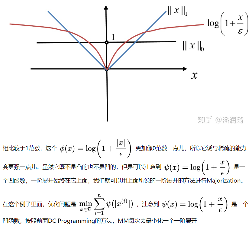 工程中非凸优化利器: Majorization-Minimization_Part