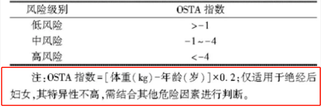 基层怎么处理骨质疏松症？专家共识来了！_药物