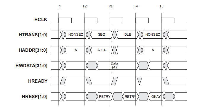 AMBA AHB面试题连载（上篇）_传输