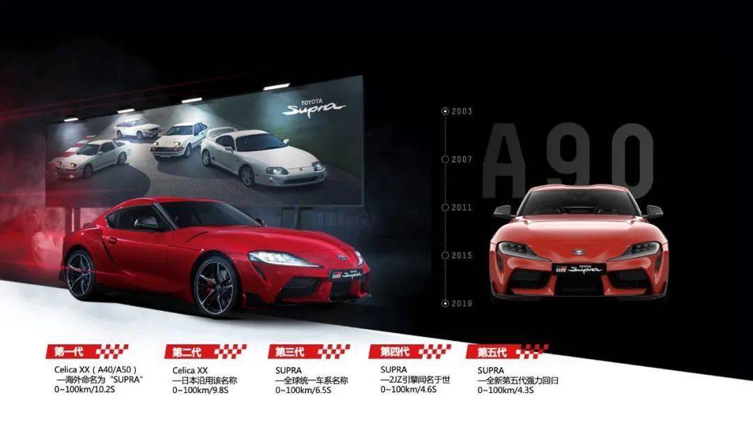TOYOTA SUPRA成为China GT 2021赛季GT4组官方安全车！_搜狐汽车_搜狐网