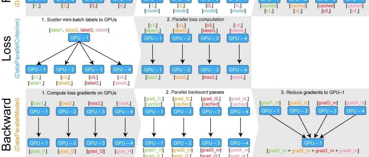 基于Pytorch的BERT-IDCNN-BILSTM-CRF中文实体识别实现_py