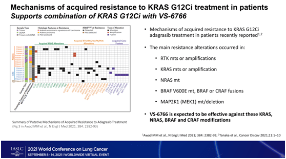 【WCLC2021】RAF/MEK 抑制剂VS-6766治疗KRAS突变NSCLC_患者