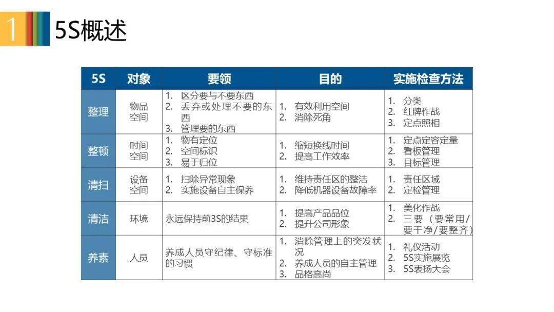 见过的最精美的5S教材_侵权