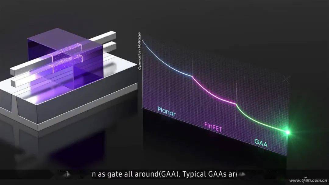 解锁下一代制程工艺的钥匙！GAA FET晶体管技术到底是个啥？_nm