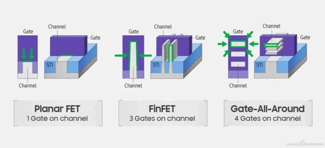 解锁下一代制程工艺的钥匙！GAA FET晶体管技术到底是个啥？_nm