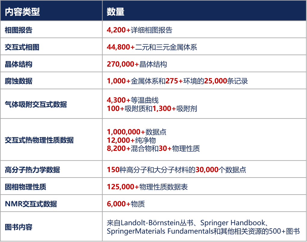 一文读懂SpringerMaterials：全球最大的材料学数据库之一_搜索