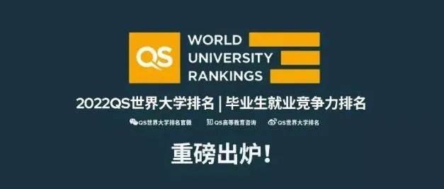 2022QS世界大学就业竞争力排名发布！美国高校霸榜，MIT夺魁！_Top