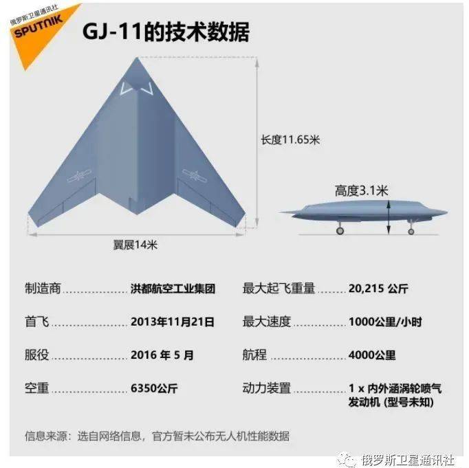 信息大图：最新式GJ-11攻击隐身无人机_雷达