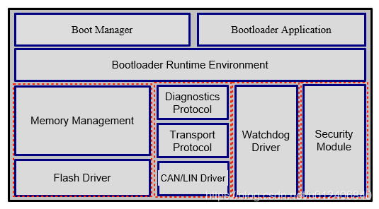 技术|基于UDS的BootLoader设计——架构设计及规范_编程