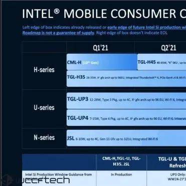 英特尔酷睿 i9-12900H 高端移动处理器曝光：14 核 20 线程顶配_Lake-S