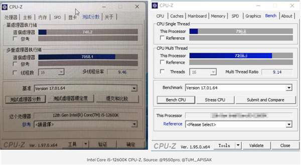 酷睿i5-12600K CPU-Z跑分曝光：取代i9-11900K无压力_Intel
