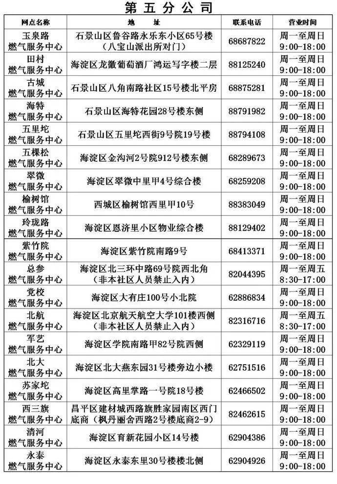 抓紧！北京自采暖补贴开始申报，逾期未报影响领补贴！关于暖气，这些事你要知道！ 用户