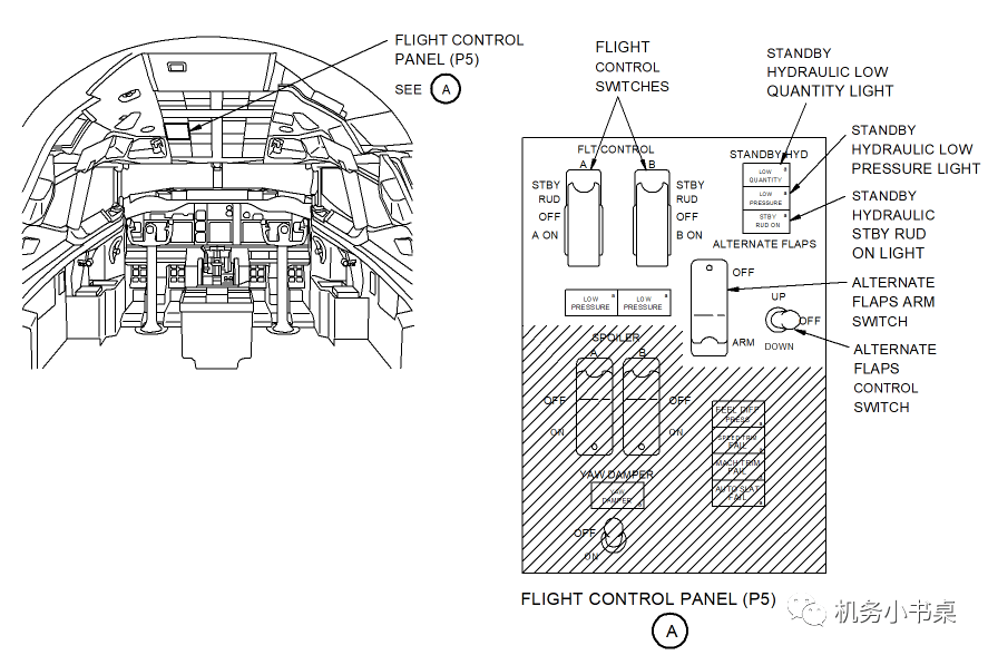 737NG液压系统简介 - 液压汇