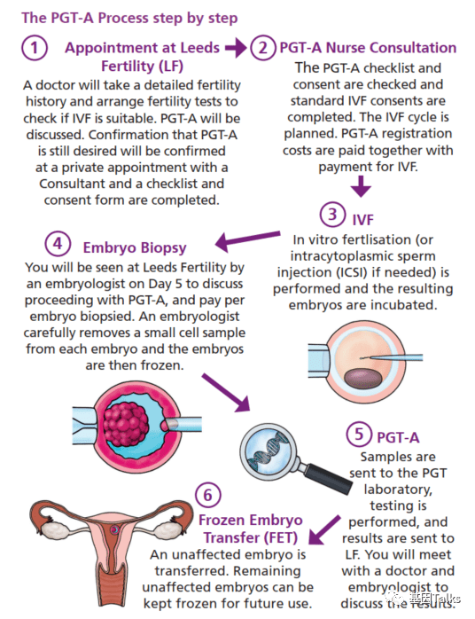 重磅丨NMPA再批三代试管婴儿NGS基因检测试剂盒，这次是可逆末端终止测序法！_胚胎