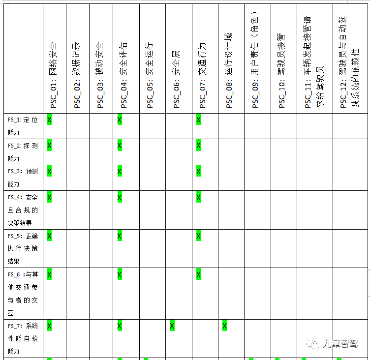 万字阐述智能驾驶汽车安全体系_产品