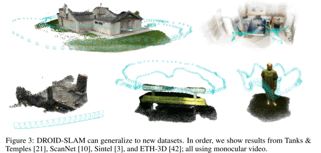 DROID-SLAM: 单目、双目、RGBD相机的深度视觉SLAM_图像