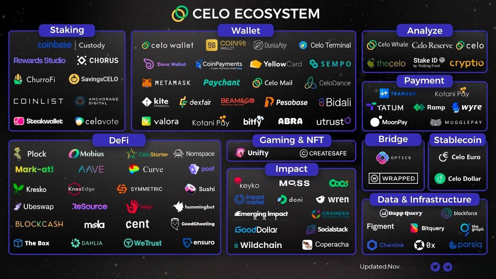 集稳定币与公链于一体的Celo，会成为下一个Terra吗？_协议