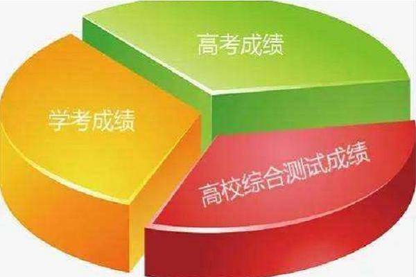 三位一体笔试考什么_考试_考生_清华