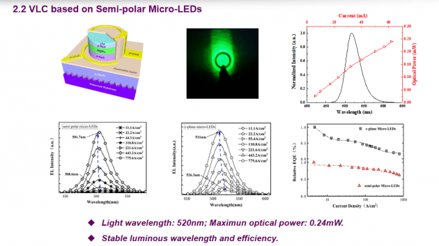 科研前沿| 南京大学许非凡：GaN基Micro-LED光源的高速可见光通信研究_调制_纳米_量子