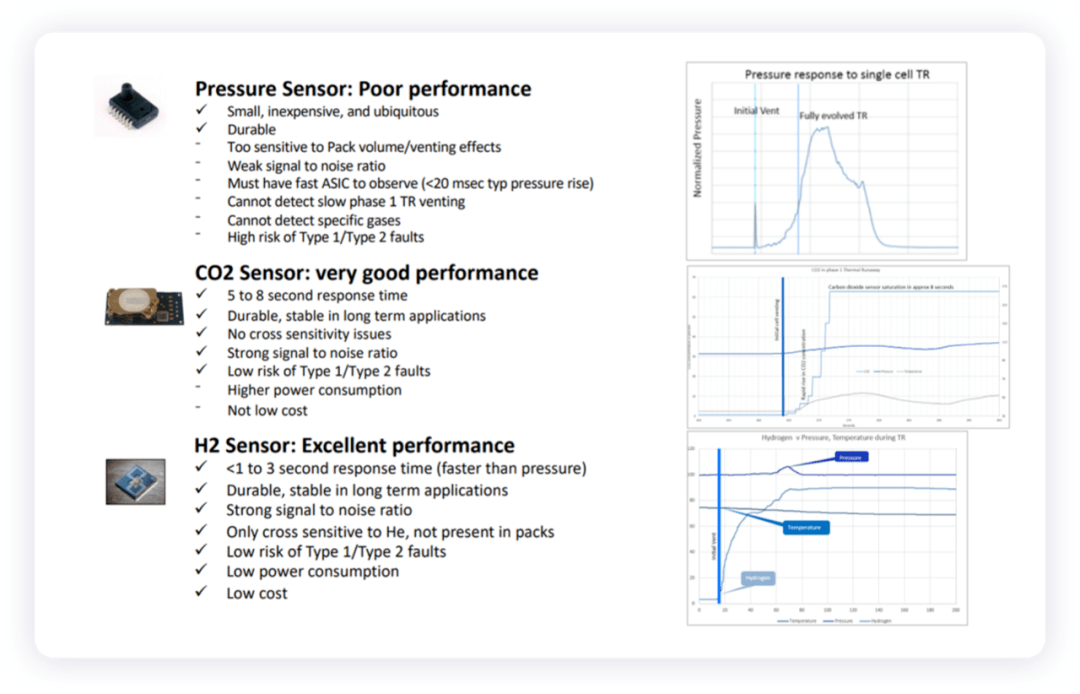 动力电池BMS发展方向解读 - 气体汇