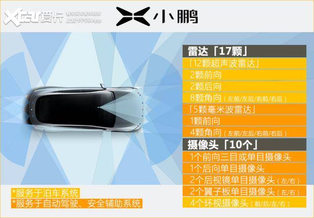 自动驾驶已实现人为通行效率 小鹏P7 XPILOT 3.0测试_搜狐汽车_搜狐网