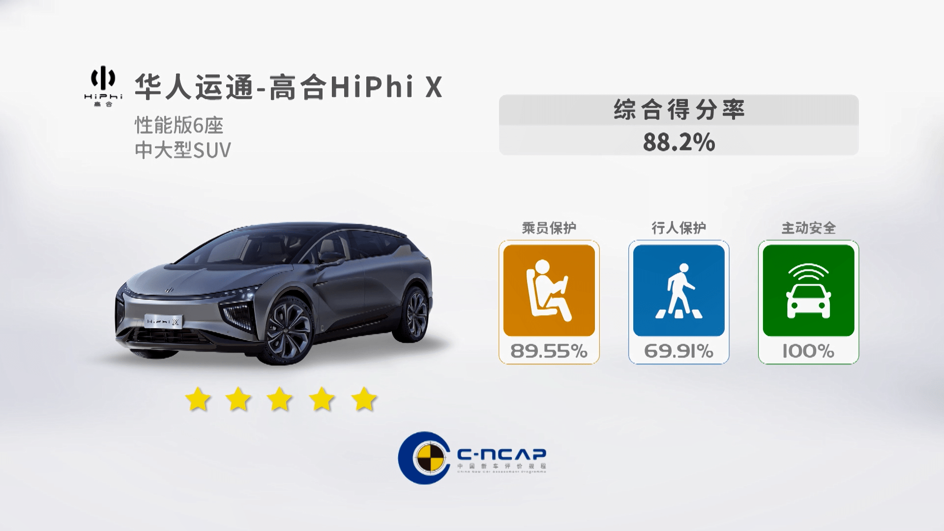 五重好礼相送，高合HiPhi X在C-NCAP表现不俗，值得期待！_搜狐汽车_搜狐网