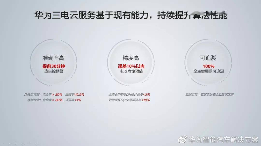 三驾马车，华为发布三大车联网云服务：OTA、VHR 以及三电云服务-搜狐大视野-搜狐新闻