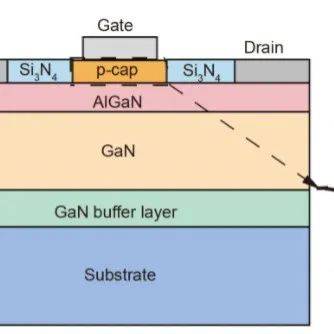 SCMs|基于p-SnO帽层栅的高阈值增强型AlGaN/GaN HEMTs_器件_研究_仿真