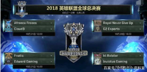 回顾英雄联盟S8全球总决赛全部赛程_战队_uzi_shy