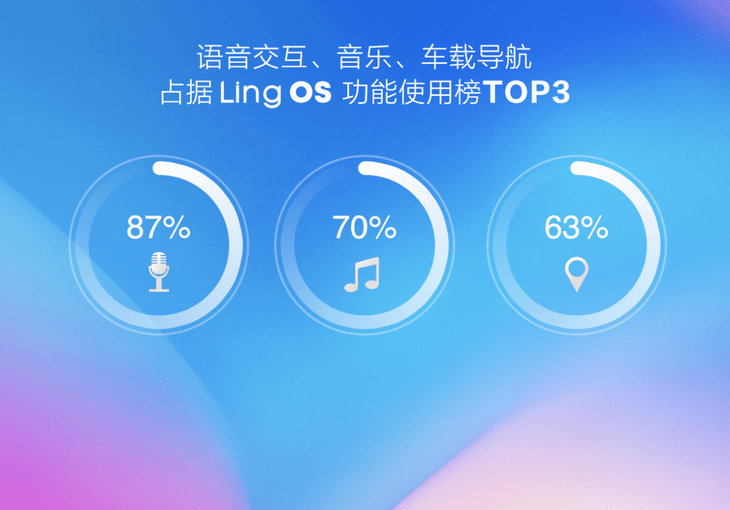 与网易云音乐合作/更智能更年轻 Ling OS灵犀系统正式发布_搜狐汽车_搜狐网