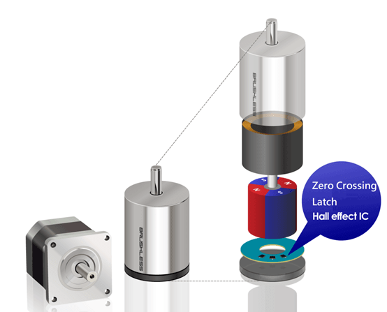 在严峻环境下确保无刷直流电机稳定操作 S-576Z R系列_控制_Latch_霍尔